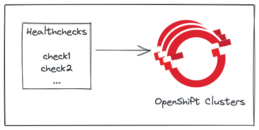 Health Checkups for your OpenShift Cluster | by Pradipta Banerjee ...
