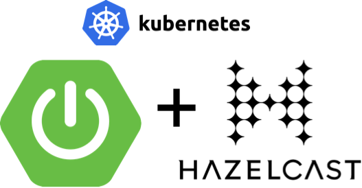 Spring Boot Microservice with Hazelcast | Medium