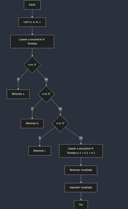 Ejercicio Easy Hackerrank — Calculate The Nth Term By Diksoncantillo Sep 2024 Medium