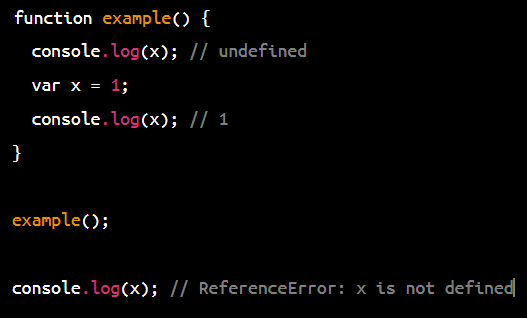 Understanding the Differences Between 'var’ and 'let’ in JavaScript ... Understanding the Differences Between 'var’ and 'let’ in JavaScript ...