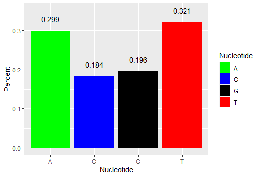 Bioconductor. Getting familiar with the Bioconductor… | by Kamil ...