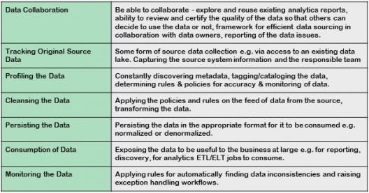 Key Ingredients for a Holistic Data Strategy | by Intelligent Pathways ...