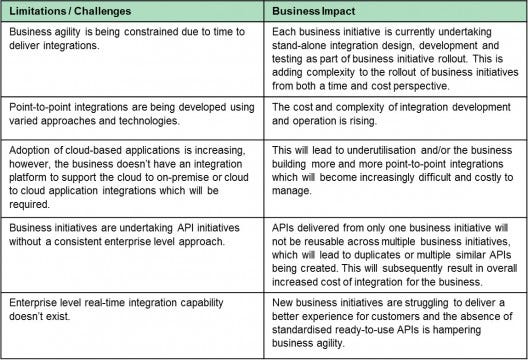 Getting Started With Your API Integration Strategy | by Intelligent ...