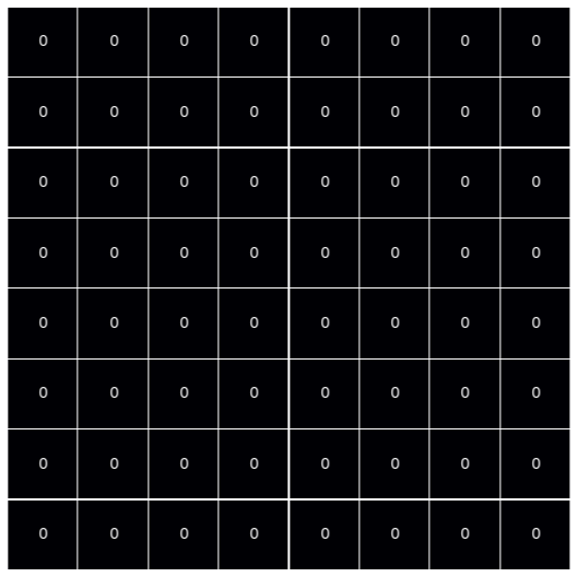 Visualizing the Defective Chessboard problem | by Aniruddha Karajgi ...