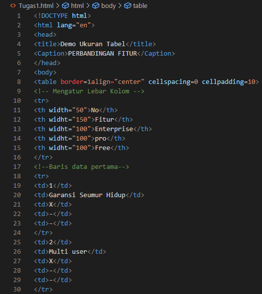 Tutorial Cara Membuat Tabel perbandingan Sederhana Di Visual Studio ...
