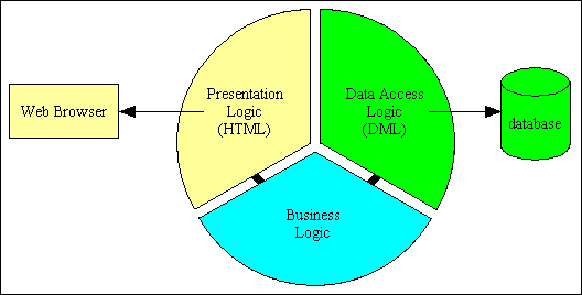 Three-Tier Architecture?. Understanding Three-Tier Architecture… | by ...
