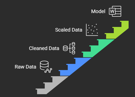 Why Scaling Matters: A Beginner’s Guide to Feature Engineering | by ...
