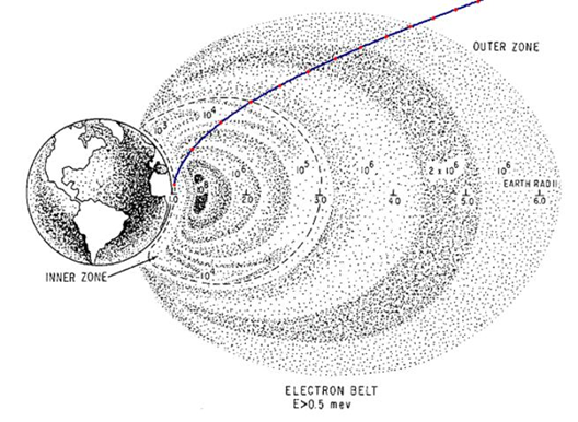 Analisis Pro Kontra Konspirasi Apollo 11 | by Himastron ITB | Himastron ...