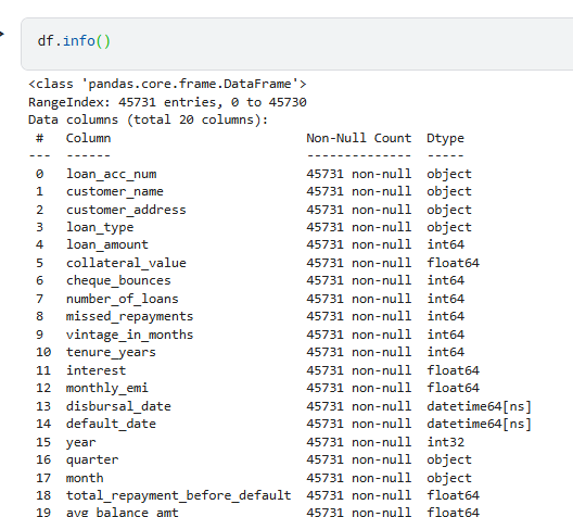 “Loan Risk Analysis Dashboard using Python & Power BI” | by Arpitasinha ...