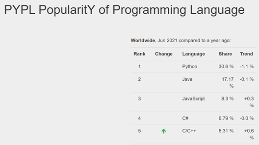 GUI Programming in Python 1. Hi everyone! I’m Sindy. I have learned ...