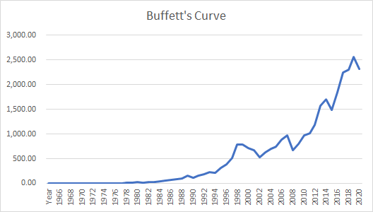 What are reasonable investment goals? | by Zhemin | Medium