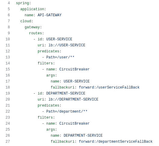 Play with Spring boot Microservice Architecture -02 | by Praneeth PJ ...