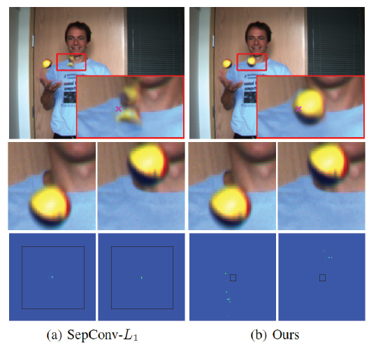 Review — DSepConv: Video Frame Interpolation via Deformable Separable Convolution (Video Frame ...