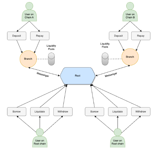 Cedro Finance. Hello friends! Today I continue to tell… | by Roksolana ...