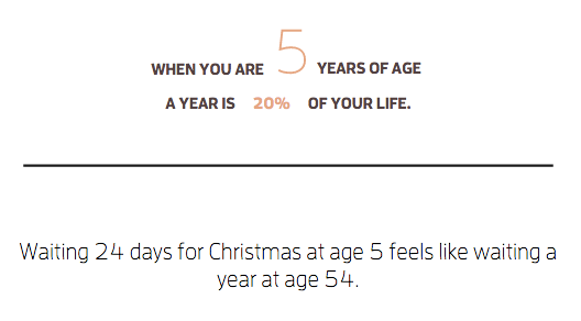 All the Days in a 90-Year Human Life | by Petr Simecek | Padak’s Diary