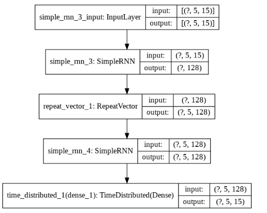 Making a RNN model learn Arithmetic Operations | by Surabhi Anuradha ...