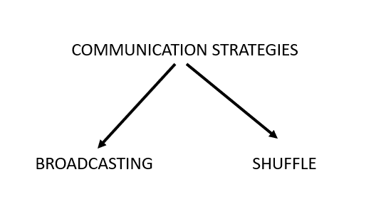 Communication Strategies for Joins in Spark | by Yash Kothari | Sep ...