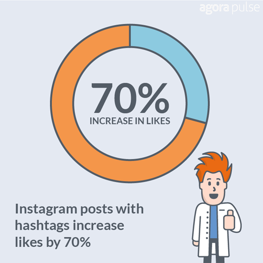 4 Steps to Effectively Promote Your App on Instagram | by The Manifest ...