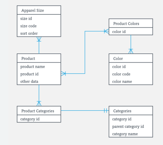 Understanding Entity-Relationship (ER) Diagrams: A Comprehensive Guide | by volkan yusuf hal ...