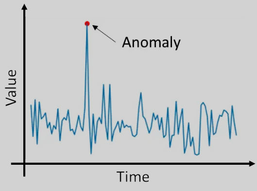 No Data Science Team? No Problem. Snowflake ML-Powered Anomaly Detection… | by Kenny Nagano | Medium