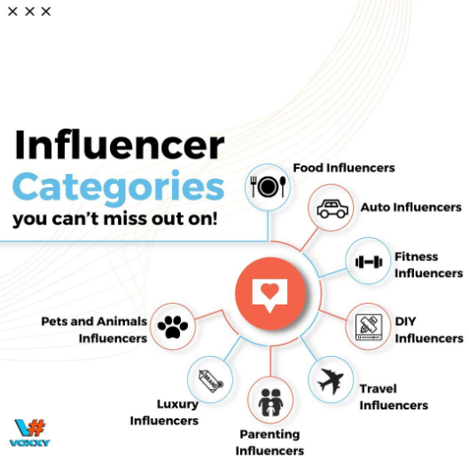 Voxxy Influence - Voxxy Media - Medium