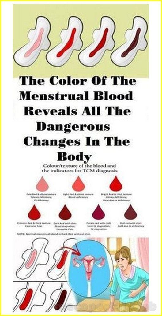 Color Of Period Blood And Woman Health - buzzday - Medium