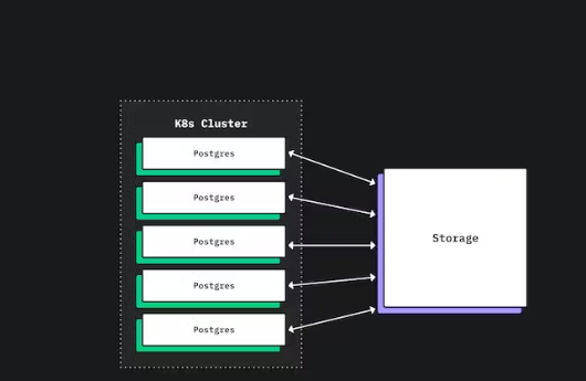 Neon: Revolutionizing Transactional Databases with its Multi-Tenant ...