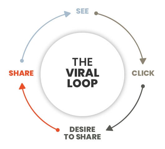 How to supercharge your marketing with a viral Facebook Messenger ...