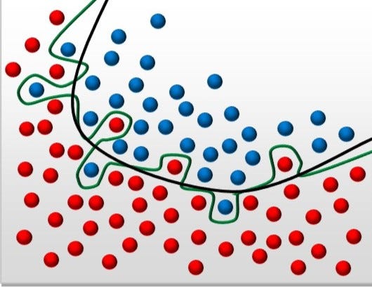 A Primer on Principal Component Analysis | by Patrick McClory | Medium