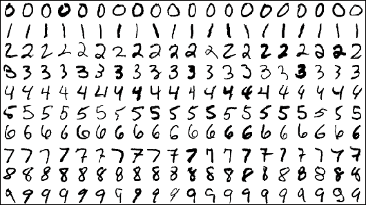 Recognizing Handwritten Digits Using Python Scikit Learn By Suman
