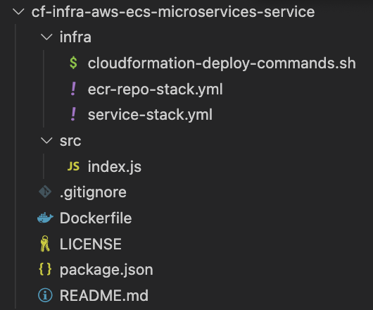 AWS Fargate Microservices with CloudFormation | single service template | by Stefano Monti | AWS ...