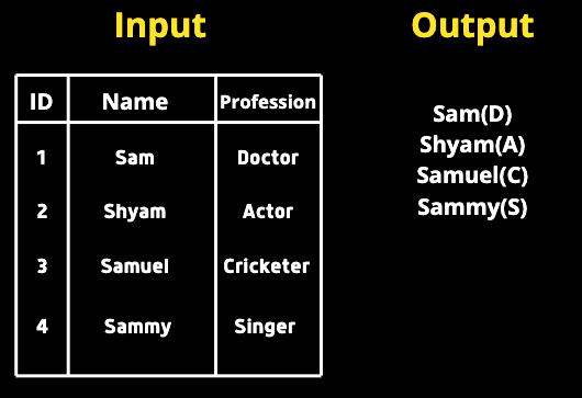 Tricky SQL Queries. Query 1 | by Mohd Faheem | Medium