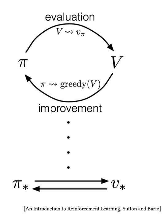 Reinforcement Learning — Dynamic Programming 3 100 By Ayushtankha Mar 2024 Medium
