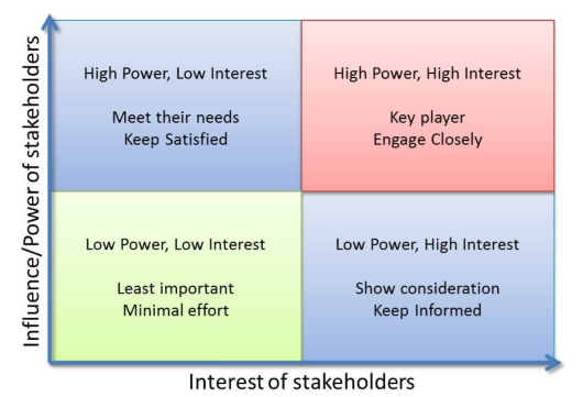 How to Run Effective Requirement Gathering Workshops: A Guide for ...