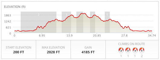 Together We Climb. Well, it happened again. Sunday marked… | by Jeff ...