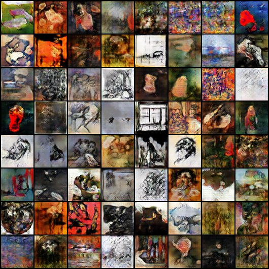Generating Art using GANs. A Simple & Practical Introduction To… | by ... Generating Art using GANs. A Simple & Practical Introduction To… | by ...
