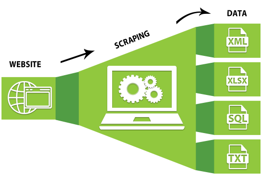 Web Scraping with Python for Data Engineers | by Sai Abhinav ...