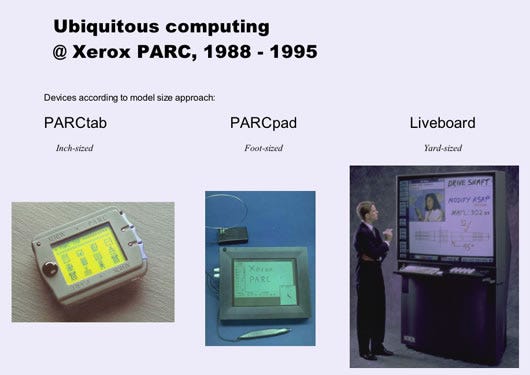 History of Wearable and Ubiquitous Computing | by Abhinuv Nitin Pitale ...