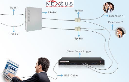 Call Confine by “Nexsus Techno Solutions” | by Akshay Narula | Medium