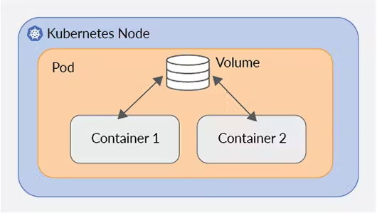 LLM Application Deployment (Challenges Along With Tested Solutions ...