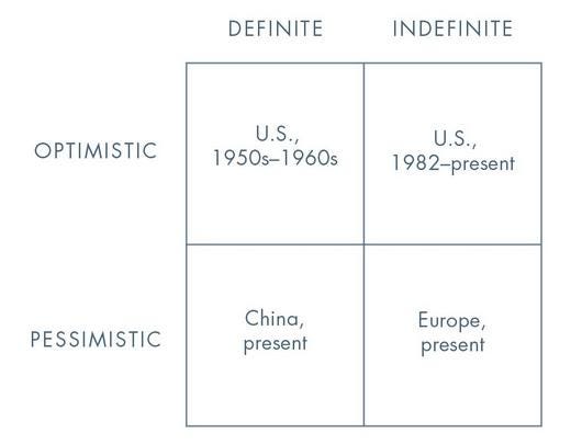 72. Definite optimism. Pieter Thiel describes a framework in… | by Jaap ...