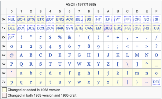 Mojibake, when encoding goes wrong | by Thomas Lamiraud | Medium