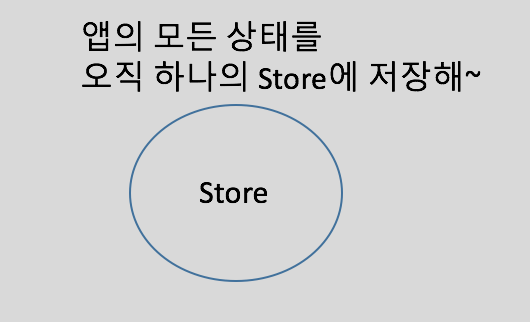 [RN] React Native, Redux 란? Reactive 부터.. | by Clint Jang | Medium