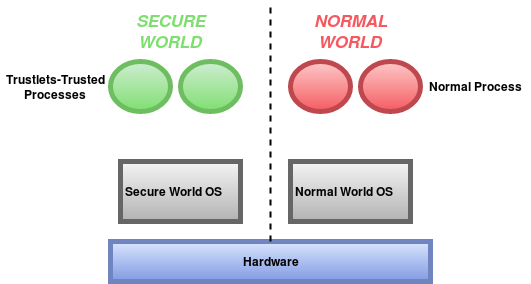 Android Key Attestation. What the heck is Android Key… | by Shiv Sahni ...