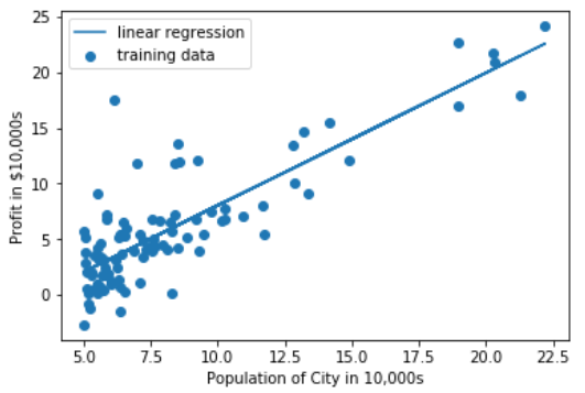 Uni-Variate, Polynomial and Multi-Variate Regression using OLS/Normal ...