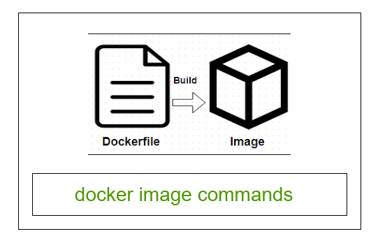Docker Image Commands Part 01 The Docker Build Command Builds Docker… By Mrdevsecops Medium