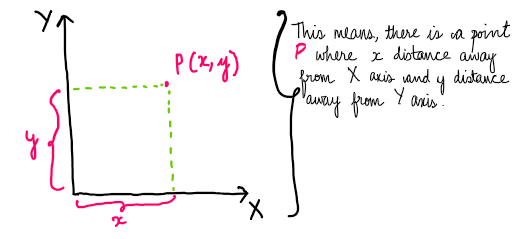 [Beginner] Linear Algebra (Point and Vector) | by Sahil - | Medium