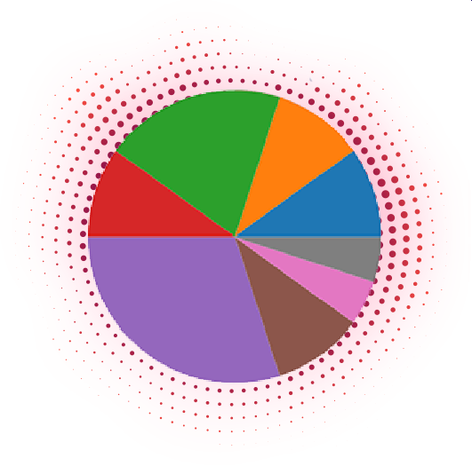 Token Distribution. The distribution of CoinPanda tokens is… | by ...