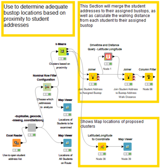 Bus Routing Optimization - Knowledge sharing - KNIME Community Forum