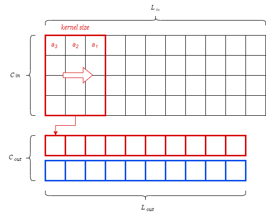 Discrete Convolution and Сross-Correlation. Theory and Implementation in Python | by Konstantin ...